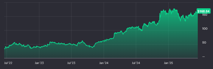 Natera: Growth Likely To Moderate, Despite Signatera Test Medicare ...