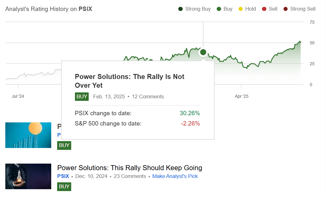 Power Solutions: Outperforming The Market, Staying Dirt Cheap (NASDAQ ...