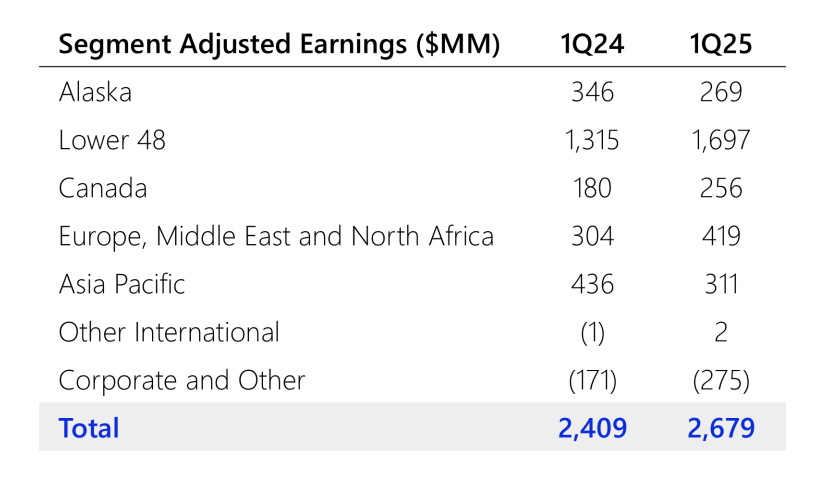 ConocoPhillips: An Oil Price Spike Winner (NYSE:COP) | Seeking Alpha