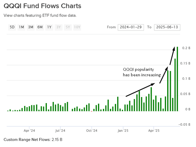 QQQI: Beware Of Buying This Opaque ETF With A Short Performance Record ...