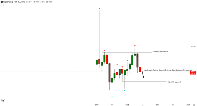 QQQI: Beware Of Buying This Opaque ETF With A Short Performance Record ...