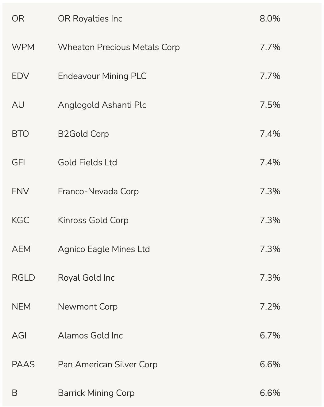 AMAX:CA: Targeting 12% Distributions With Options And Gold Stocks (TSX ...
