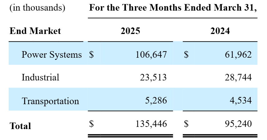 Power Solutions Stock: A 100% Rebound, Yet Still Priced Below Its ...
