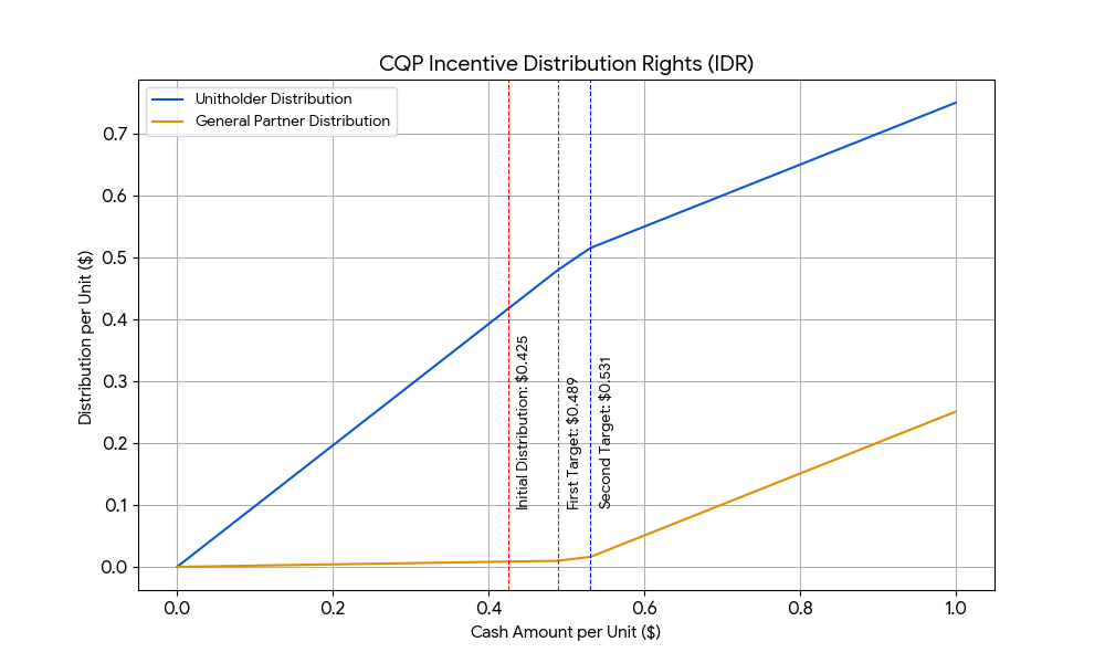 Sabine Pass Expansion Might Not Be That Great For Cheniere Energy ...