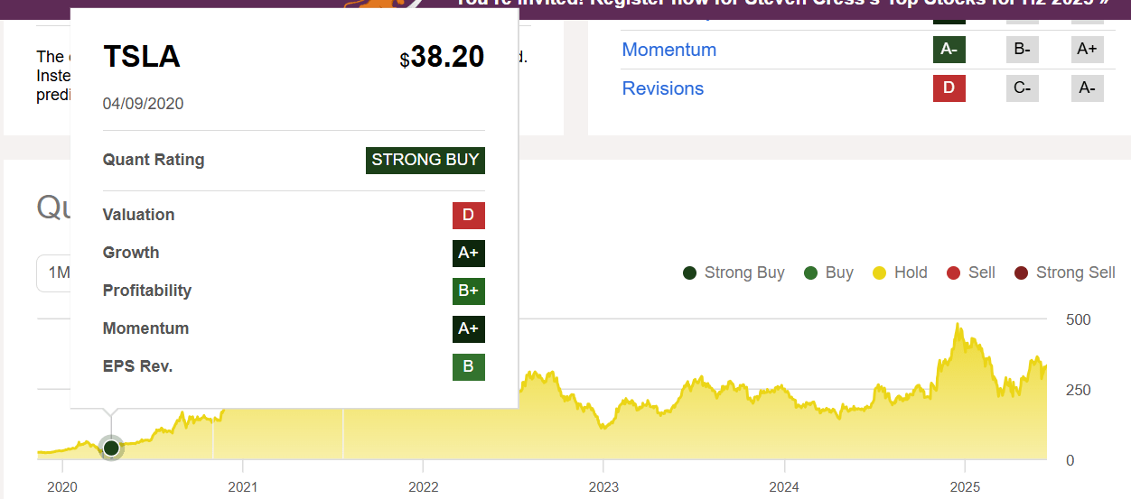 TSLZ: A Tactical Tool Waiting In The Wings (BATS:TSLZ) | Seeking Alpha