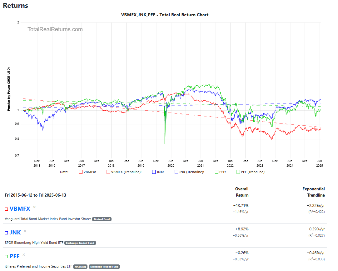 NCV: A Fully Covered 12% Yield That Is Hard To Ignore (NYSE:NCV ...