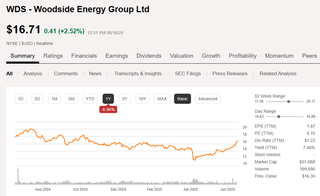 Woodside Energy: The Jewel In The Calcasieu Parish (NYSE:WDS) | Seeking ...