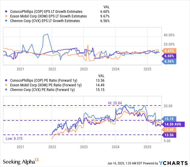ConocoPhillips: An Oil Price Spike Winner (NYSE:COP) | Seeking Alpha