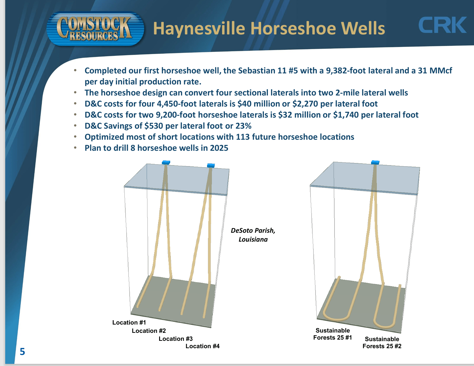 Comstock Resources: Significant Cost Reduction In Process (NYSE:CRK ...