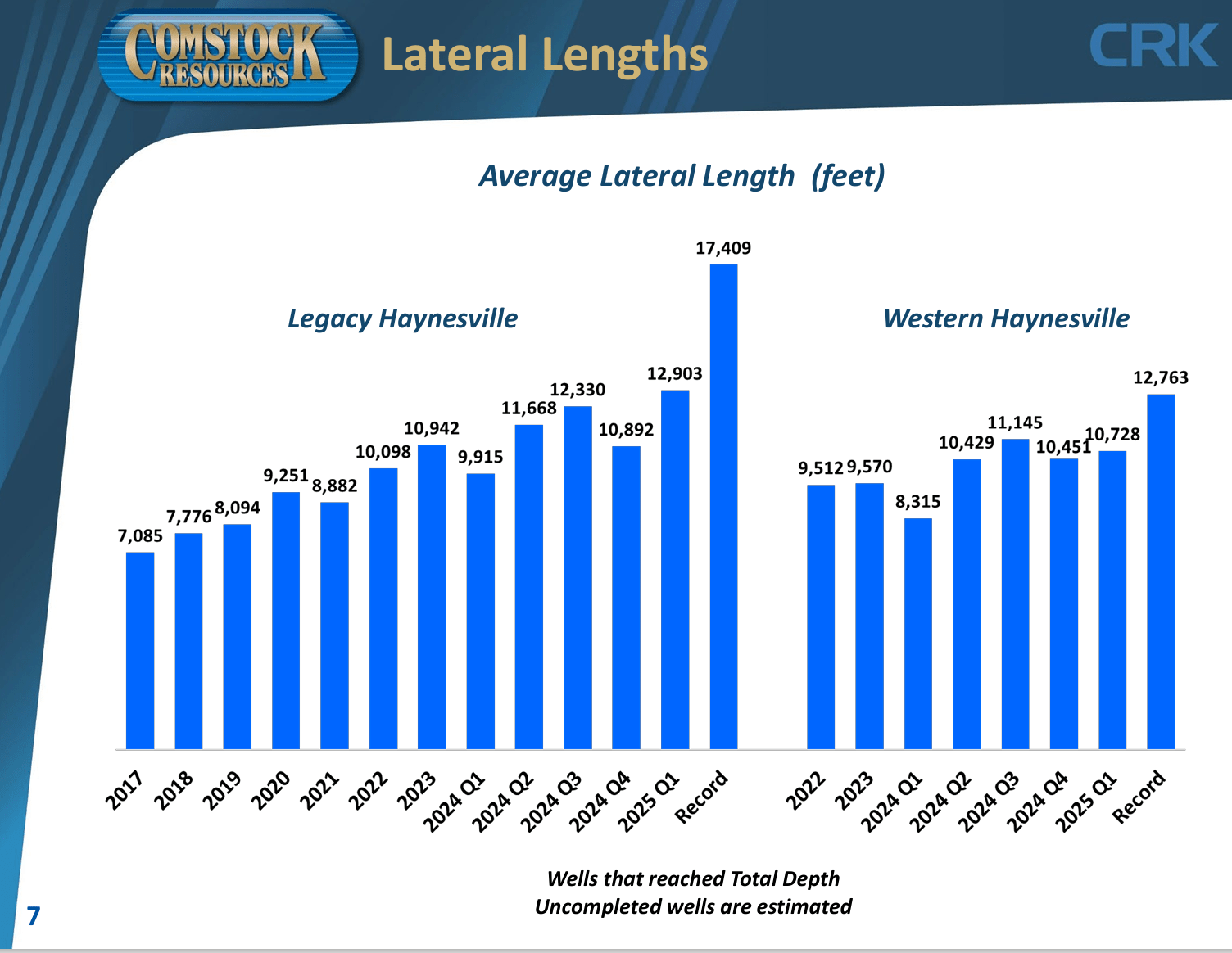 Comstock Resources: Significant Cost Reduction In Process (NYSE:CRK ...