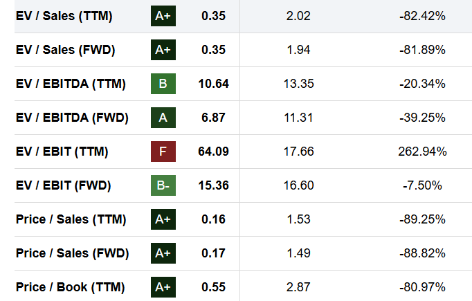 BGSF Stock: Strong Buy On $99 Million Deal (NYSE:BGSF) | Seeking Alpha