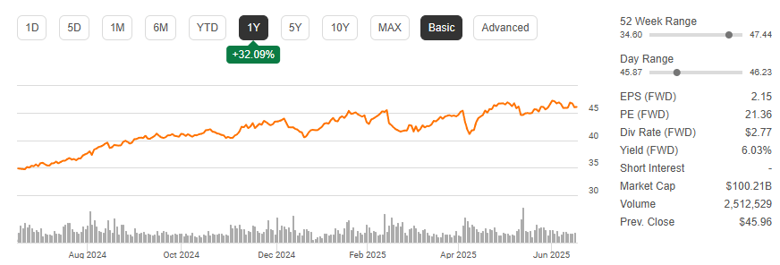 Enbridge: This Dividend Beast Is Still A Buy (NYSE:ENB) | Seeking Alpha