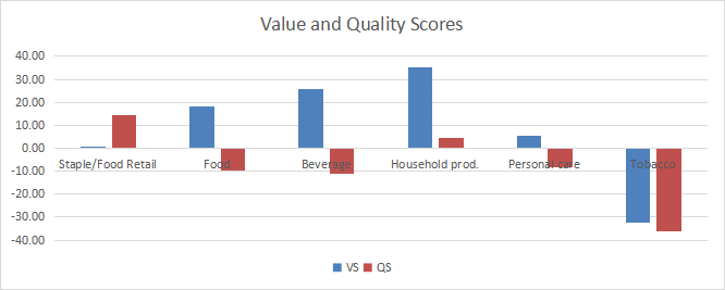 PSL: Consumer Staples Dashboard For June (NASDAQ:PSL) | Seeking Alpha