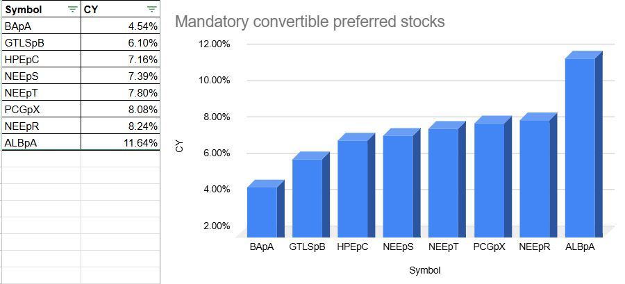 PFXF's Complete Portfolio Review | Seeking Alpha