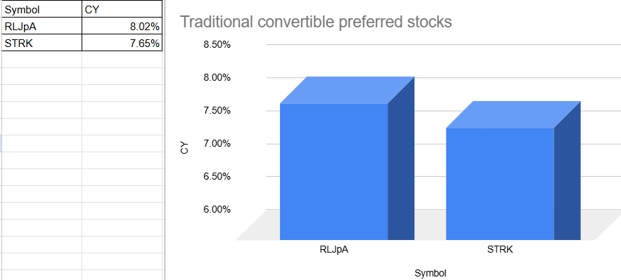 PFXF's Complete Portfolio Review | Seeking Alpha