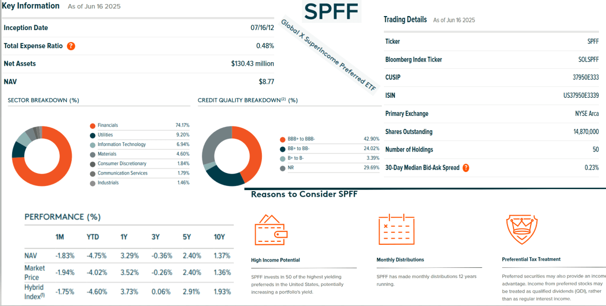 SPFF's Portfolio Review (NYSEARCA:SPFF) | Seeking Alpha