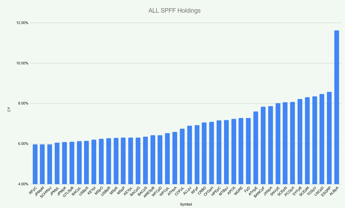 SPFF's Portfolio Review (NYSEARCA:SPFF) | Seeking Alpha