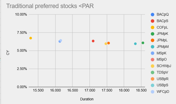SPFF's Portfolio Review (NYSEARCA:SPFF) | Seeking Alpha