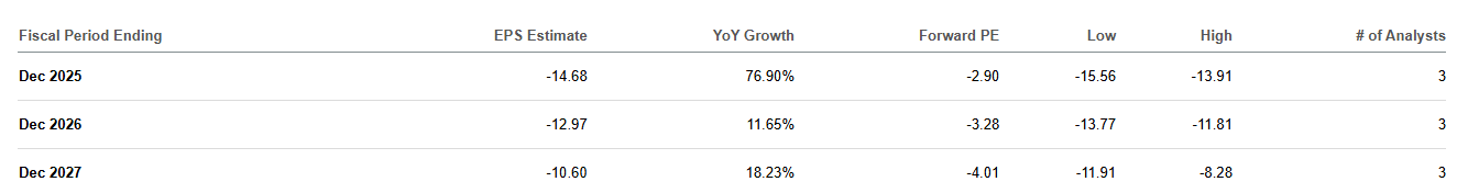 GRAIL: Too Much A Leap Of Faith (NASDAQ:GRAL) | Seeking Alpha