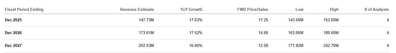 GRAIL: Too Much A Leap Of Faith (NASDAQ:GRAL) | Seeking Alpha