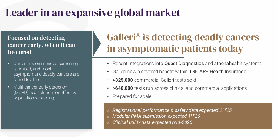 GRAIL: Too Much A Leap Of Faith (NASDAQ:GRAL) | Seeking Alpha