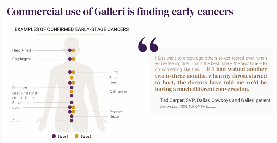 GRAIL: Too Much A Leap Of Faith (NASDAQ:GRAL) | Seeking Alpha