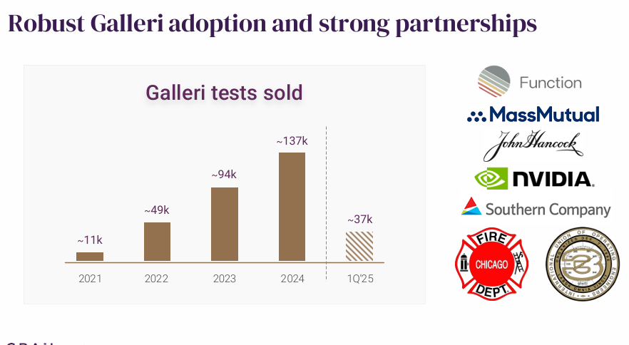 GRAIL: Too Much A Leap Of Faith (NASDAQ:GRAL) | Seeking Alpha