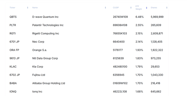 Defiance Quantum ETF: Better Buy Than The Quantum Stocks (NASDAQ:QTUM ...