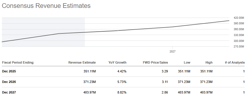 Ituran Stock: Valuation Is Still Cheap. (NASDAQ:ITRN) | Seeking Alpha