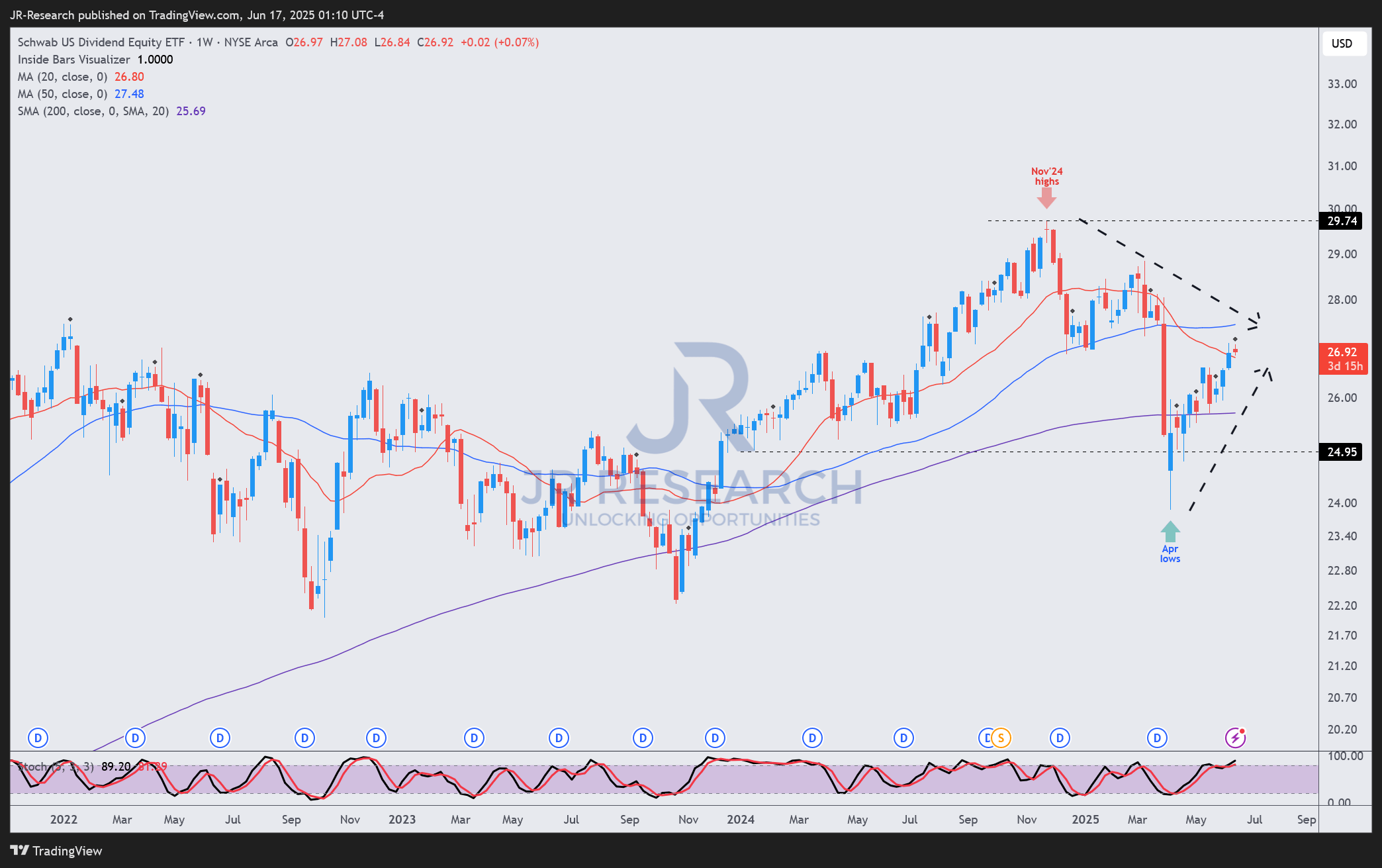 SCHD: Why I'm Having Second Thoughts Now (Rating Downgrade) | Seeking Alpha