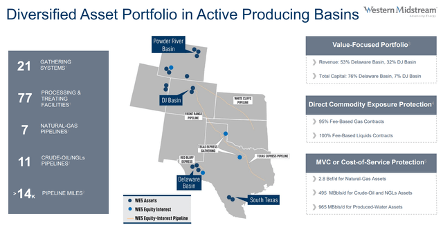 Western Midstream: Impressive Value Proposition (NYSE:WES) | Seeking Alpha