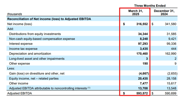 Western Midstream: Impressive Value Proposition (NYSE:WES) | Seeking Alpha