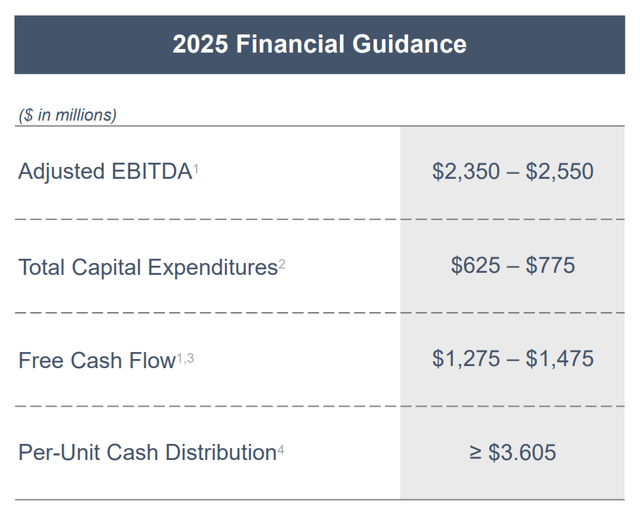 Western Midstream: Impressive Value Proposition (NYSE:WES) | Seeking Alpha