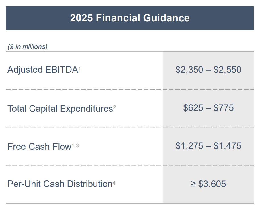 Western Midstream: Impressive Value Proposition (NYSE:WES) | Seeking Alpha