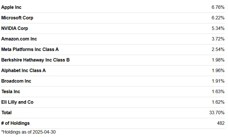 VV ETF: Heightened Volatility In The Short Term (NYSEARCA:VV) | Seeking ...