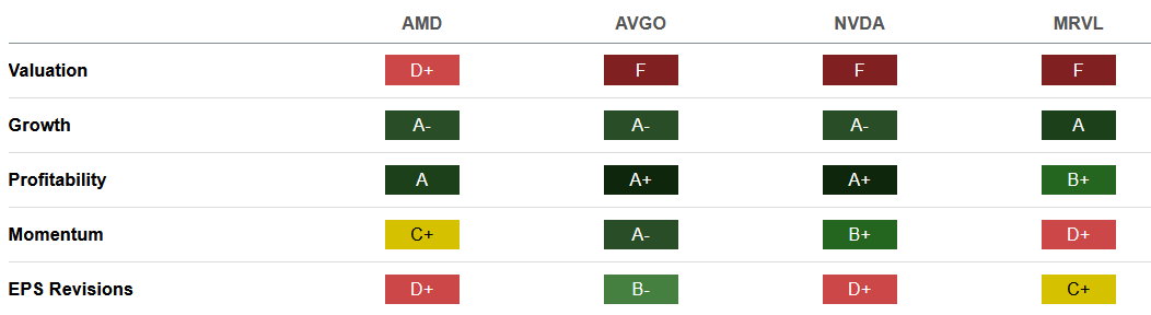 AMD: The Roadmap Is Better - Execution Needs To Follow (NASDAQ:NVDA ...