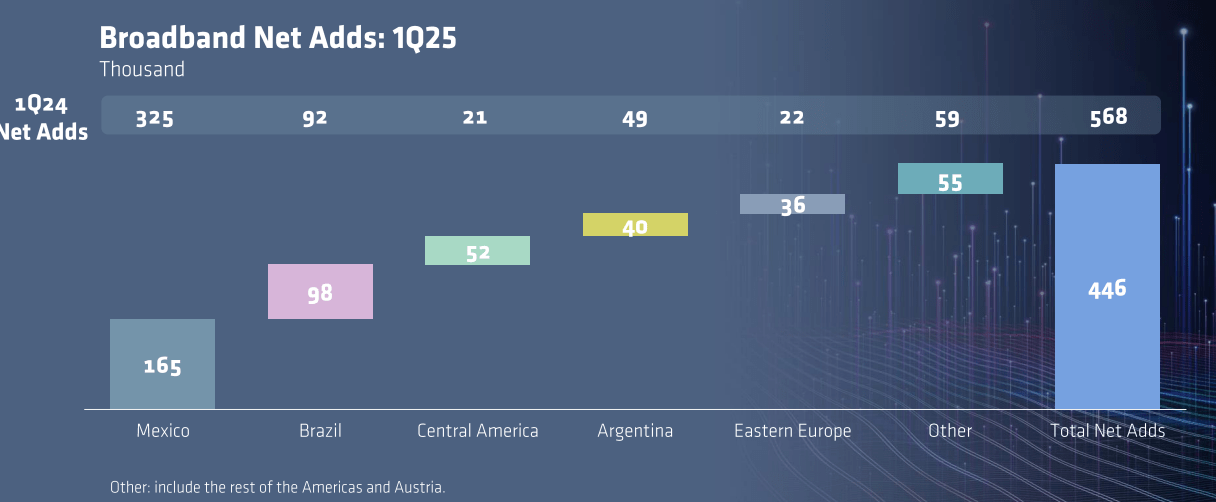 America Movil Continues To Outperform The Market (NYSE:AMX) | Seeking Alpha