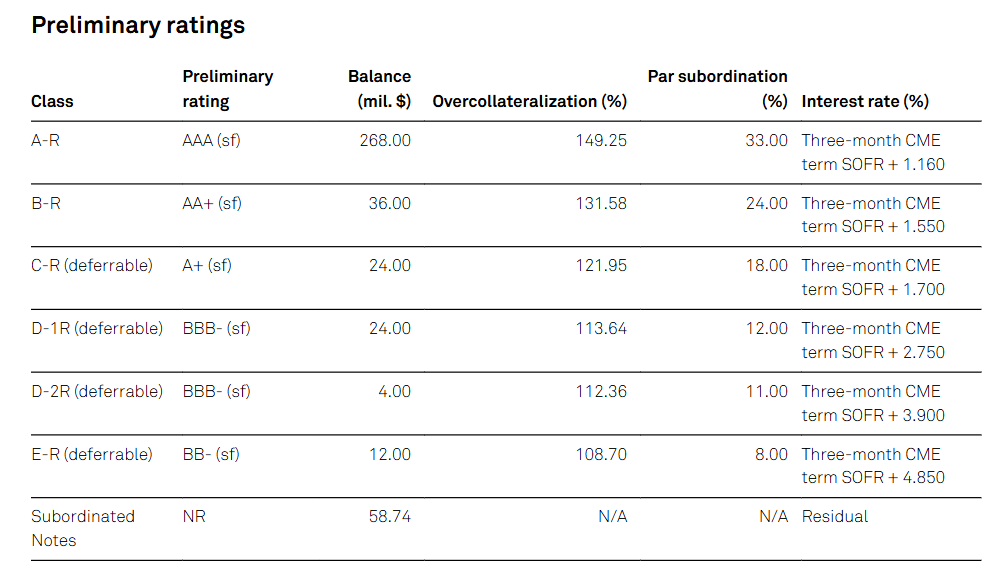 Janus Henderson AAA CLO ETF: An Effective Way To Pickup Short-Term ...