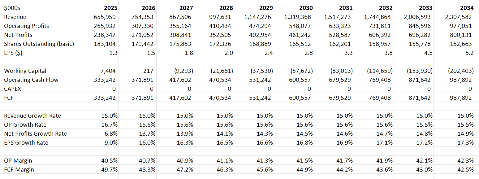 Doximity: A Unique, Debt-Free Healthcare-Tech Platform; Initiate With ...