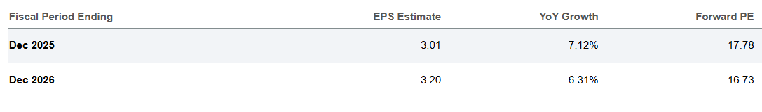 Power Solutions Stock: A 100% Rebound, Yet Still Priced Below Its ...