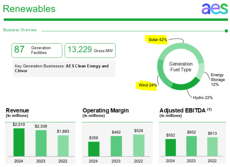 AES Corporation: Senate Bill Casts A Shadow Over Data Center Excitement ...