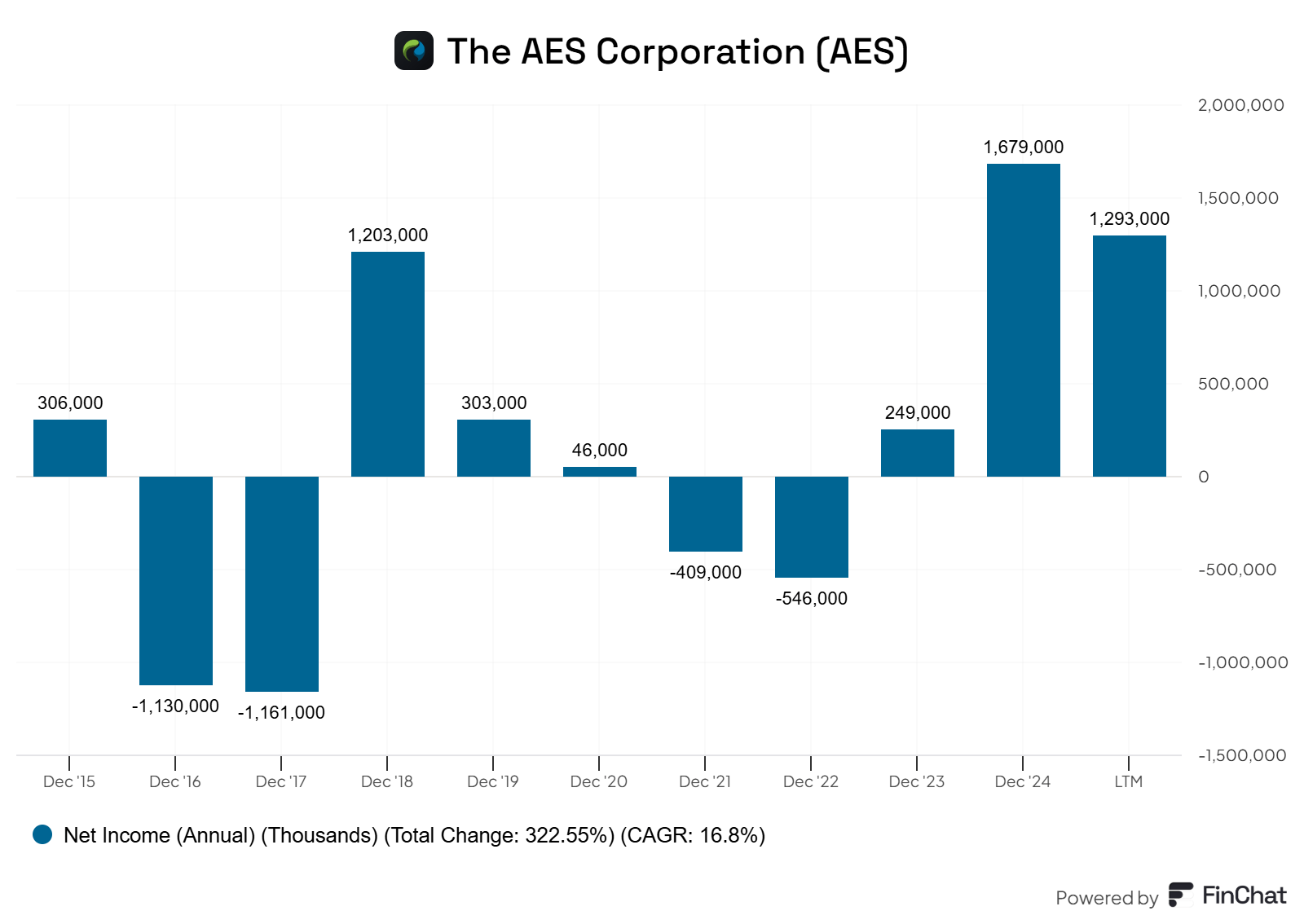 AES Corporation: Senate Bill Casts A Shadow Over Data Center Excitement ...