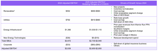 AES Corporation: Senate Bill Casts A Shadow Over Data Center Excitement ...