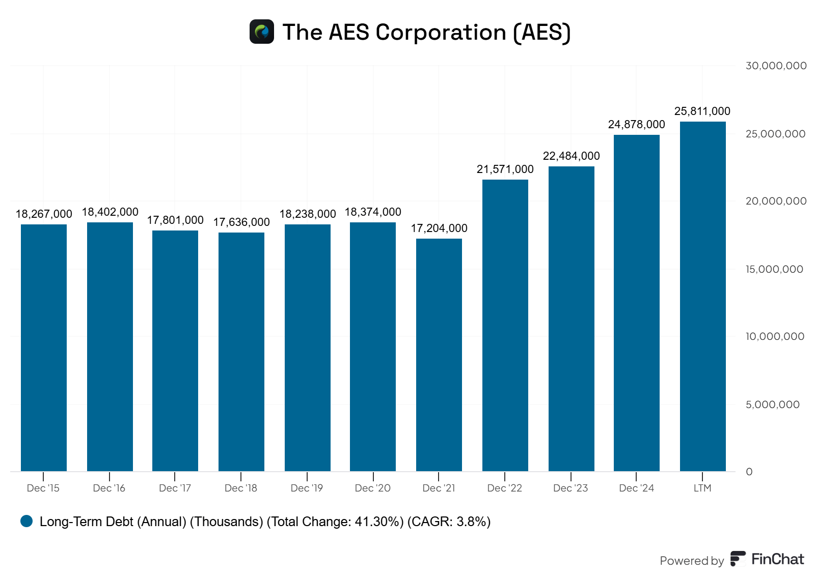 AES Corporation: Senate Bill Casts A Shadow Over Data Center Excitement ...