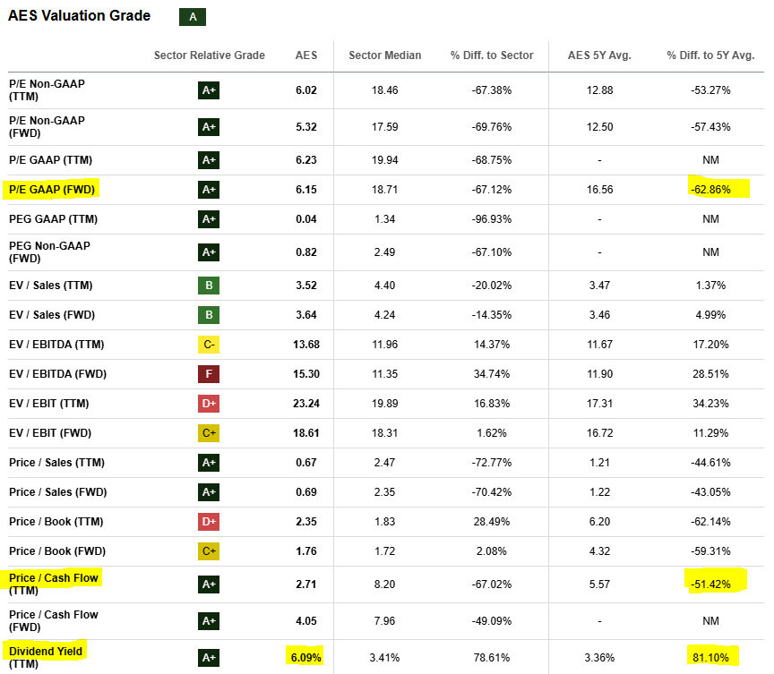 AES Corporation: Senate Bill Casts A Shadow Over Data Center Excitement ...