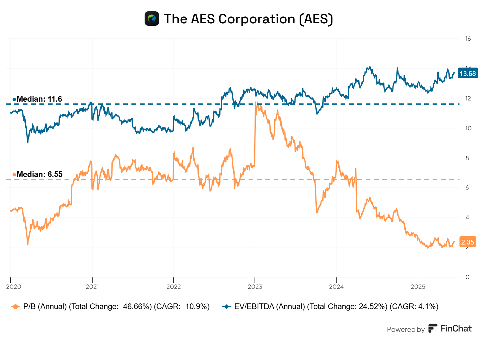 AES Corporation: Senate Bill Casts A Shadow Over Data Center Excitement ...