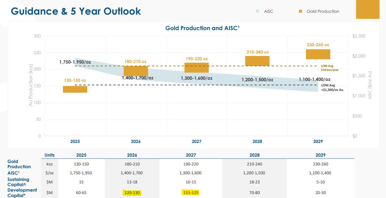 Galiano Gold Stock: An Organically Funded Growth Story In Ghana (NYSE ...