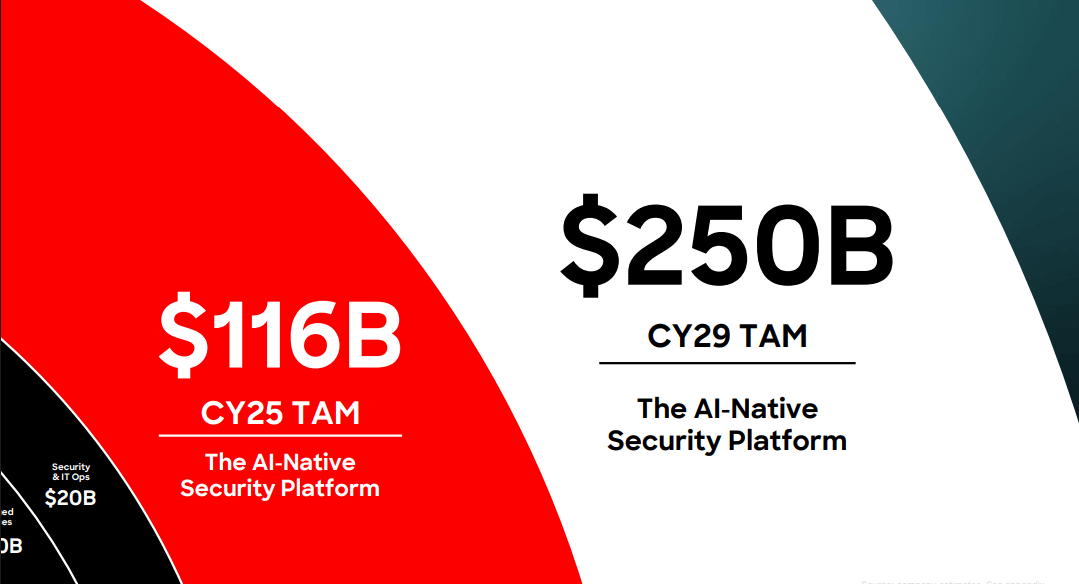 CrowdStrike’s Secret Weapon Is Flex (NASDAQ:CRWD) | Seeking Alpha