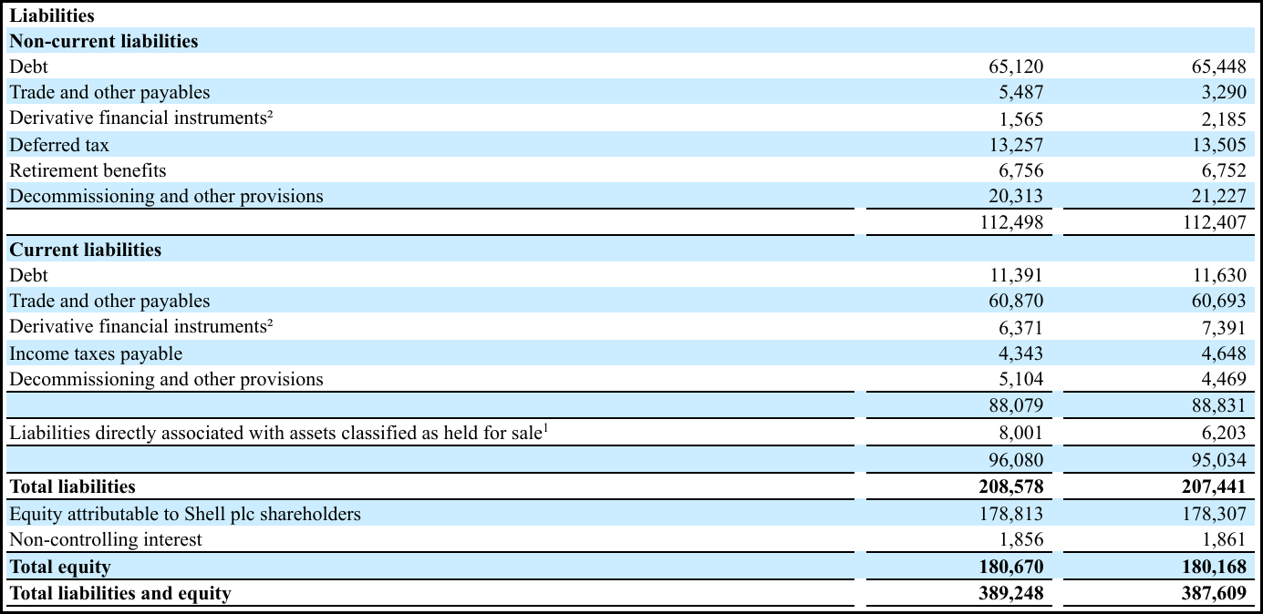 Shell: Buybacks Make It A Hold, For Now (NYSE:SHEL) | Seeking Alpha