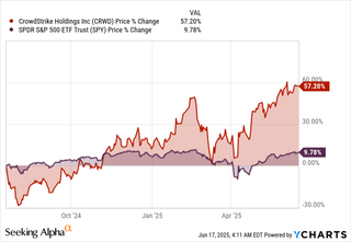CrowdStrike’s Secret Weapon Is Flex (NASDAQ:CRWD) | Seeking Alpha